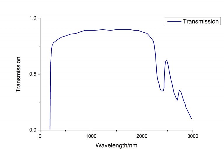 BBO 非线性晶体-南京光宝-CRYLINK
