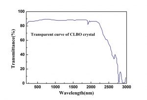 CLBO 非线性晶体-南京光宝-CRYLINK