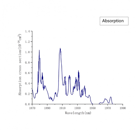 Ho:YAG 激光晶体-南京光宝-CRYLINK