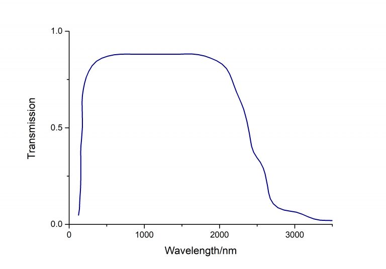 LBO 非线性晶体-南京光宝-CRYLINK