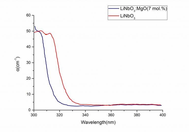 MgO:LiNbO3 -BBO晶体-Nd YAG 晶体-Nd YVO4 晶体-隔离器-芯飞睿