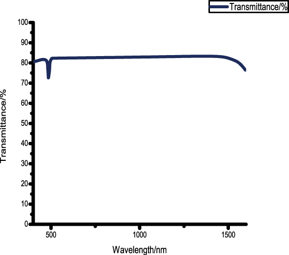 TSAG磁光晶体-南京光宝-CRYLINK