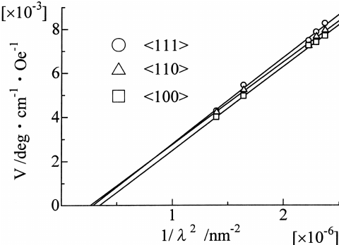 TSAG磁光晶体-南京光宝-CRYLINK
