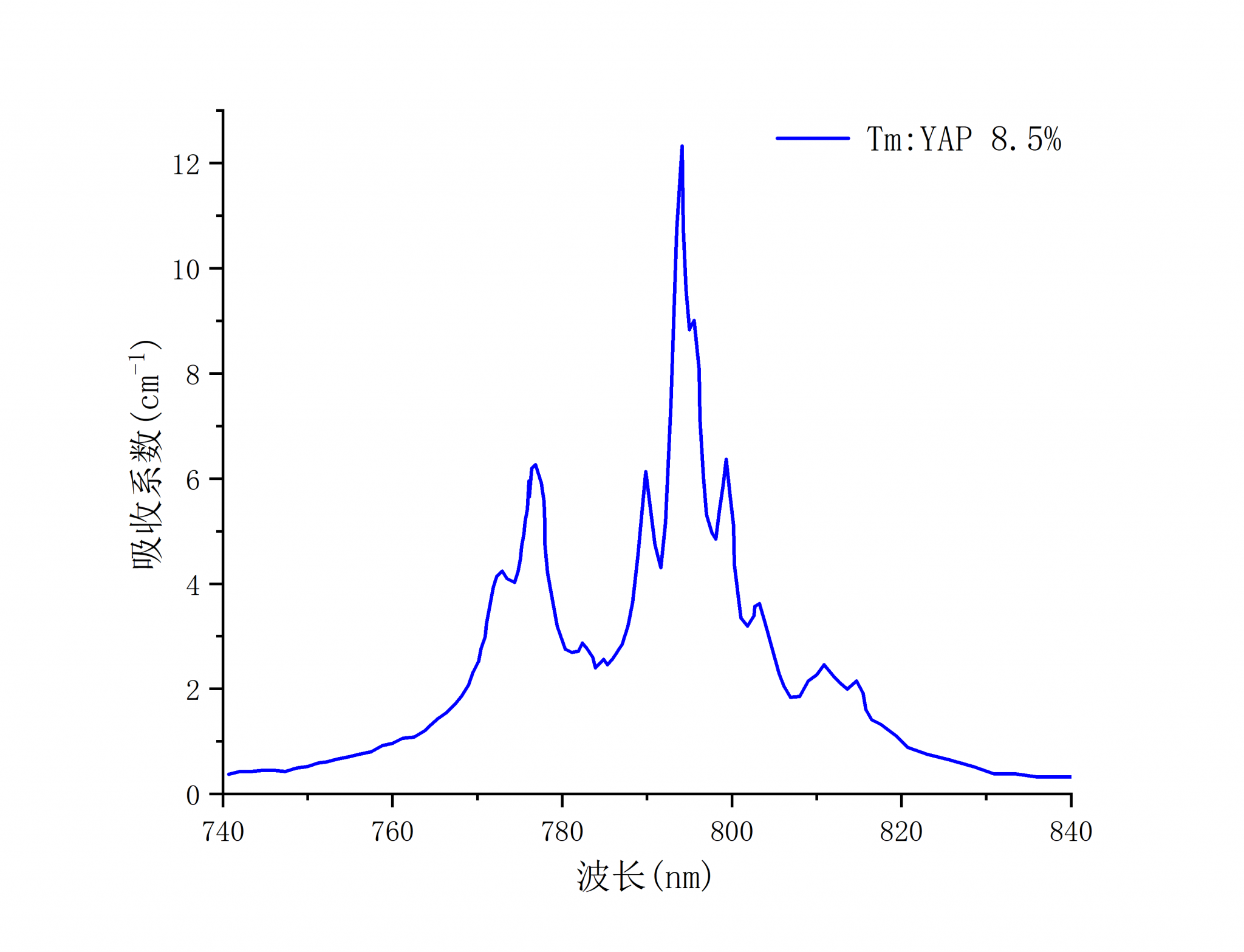 Tm:YAP激光晶体-南京光宝-CRYLINK