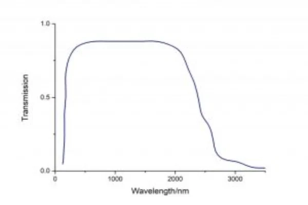 LBO 晶体的 10 个基本方面：其特性、应用和制造的详细指南